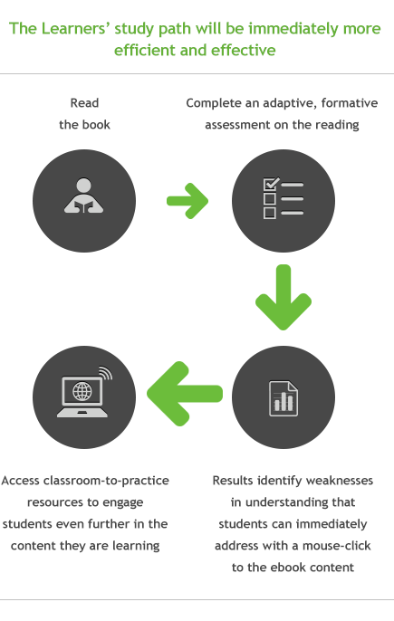 Porth: Essentials of Pathophysiology, Fourth Edition